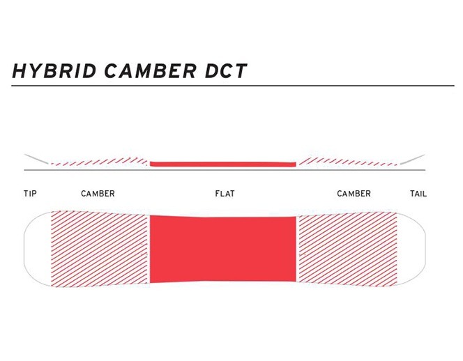 Deska snowboardowa HEAD Shine Lyt - wrosport.pl